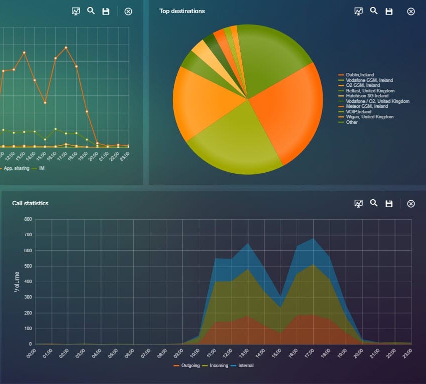 Call Tracking, Analytics & Reporting, Multi Device Usage